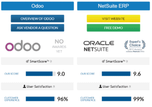 Odoo Open Source ERP: An Introduction | Velocity Host