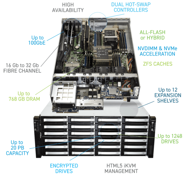 TrueNAS M Series (TrueNAS M40, M50, M60) - Velocity Host